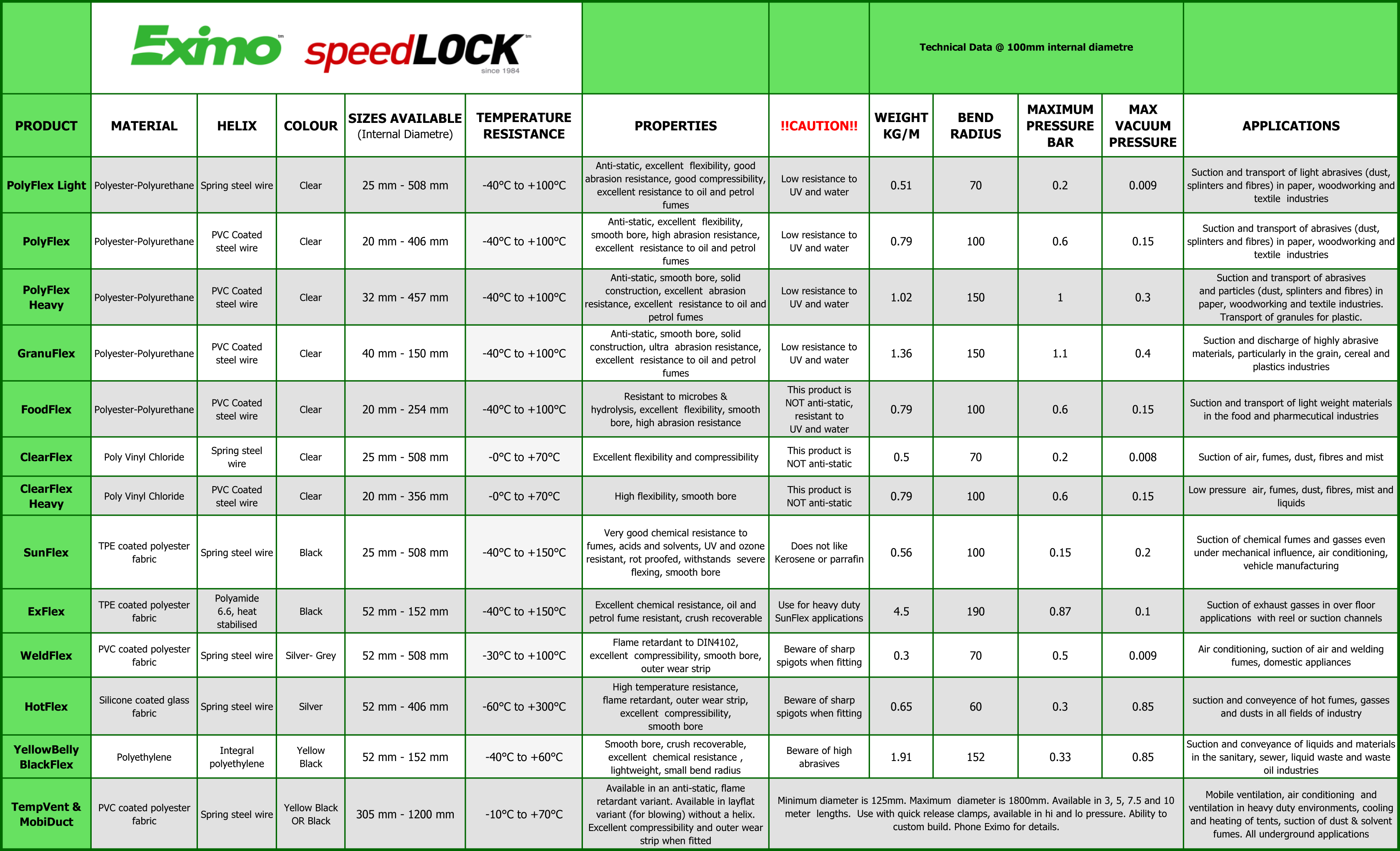 Eximo speedLOCK - Modular Steel Ducting And Flexible Ducting ...